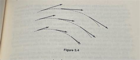 Solved For The Vector Field F Of Example Draw A Chegg