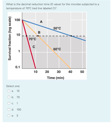 Solved What Is The Decimal Reduction Time D Value For The