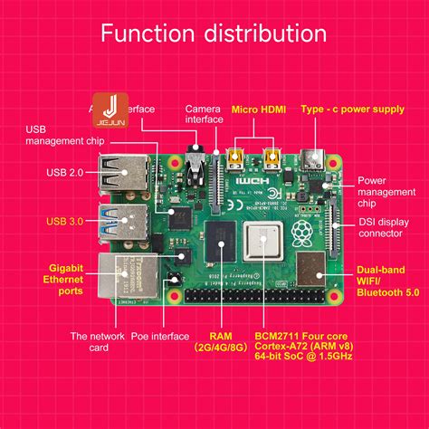 Raspberry Pi 4 Model B Board 2gb 4gb 8gb Ram Cpu 64 Bit 15ghz Rpi Dev Kit With Power Adapter