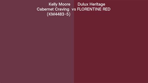 Kelly Moore Cabernet Craving Km4483 5 Vs Dulux Heritage Florentine