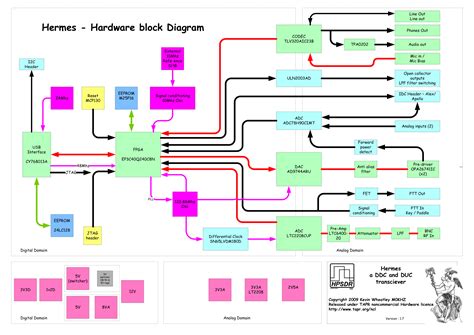 Hardware Schematic Diagram Schematic Diagram Of The Hardware