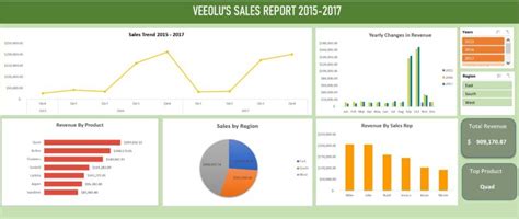 Victoria Essien On Linkedin Data Microsoft Project Business Dataanalyst Microsoftexcel