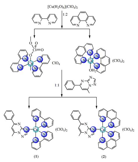 Copperii Complexes With Mixed Heterocycle Ligands As Promising