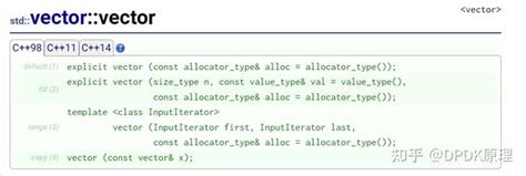 vector使用与简单实现 知乎