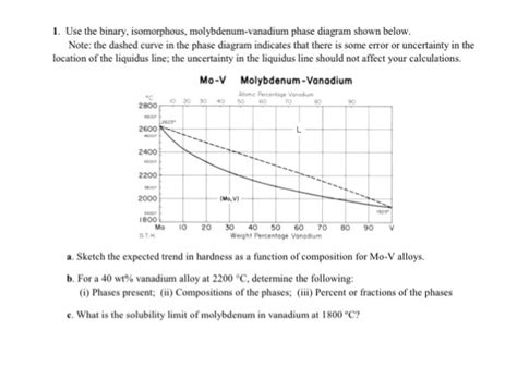 Solved Use The Binary Isomorphous Molybdenum Vanadium Chegg