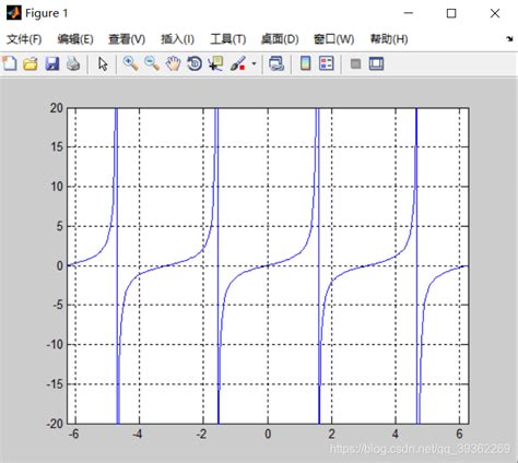 Matlab画简单函数图形matlab X X3 Yx01 Yx Y3y005 0