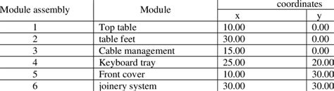 4 Coordinate For Assembly Machine For Each Modules Download Table
