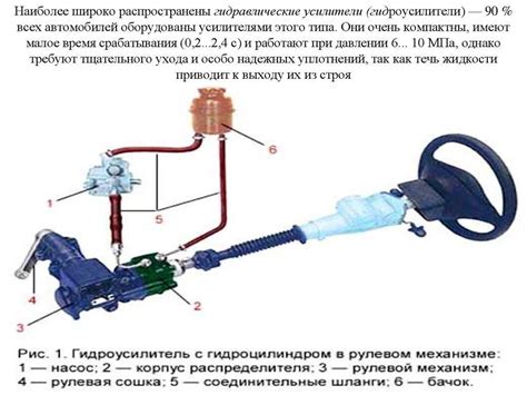 Схема гур: Гидроусилитель рулевого управления: устройство и принцип работы