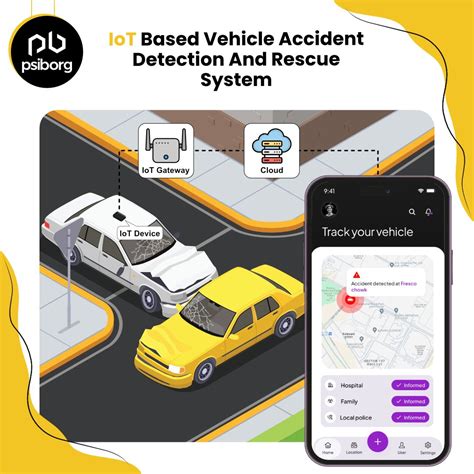 How Iot Based Vehicle Accident Detection And Rescue System Boosts Road Safety Psiborg