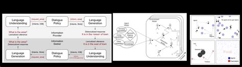 Open Question 1 Multi Agent Settings In Speech And Language