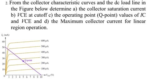 from the collector characteristic curves and the dc load line in the