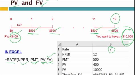 Time Value Of Money Using Excel For Tvm Functions Youtube