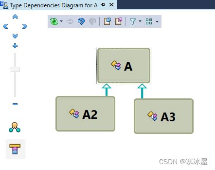 NET 个免费的反编译器 反编译工具 CSDN博客