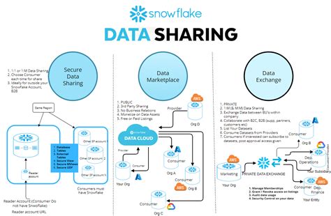 Approach To Data Security In Snowflake Part 1 Introduction
