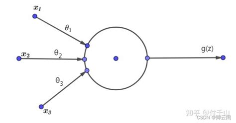 e智团队实验室项目 第一周 神经网络的学习 卿云阁的博客 csdn博客