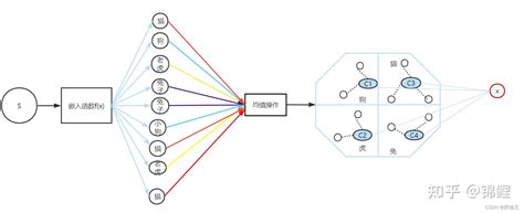 论文精读《prototypical Networks For Few Shot Learning》 知乎