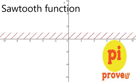 Sawtooth Function Definition Examples Domain Range And Graph Proveiff