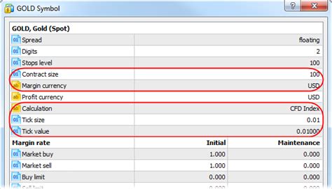 Forex Margin Requirement Calculator Best Forex Ea On The Market