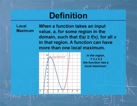 Definition Calculus Topics Local Maximum Media4math