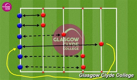 Footballsoccer Basketball Chest Pass Session Technical Passing