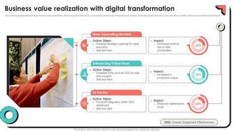 Business Value Realization With Digital Transformation Ppt Slide