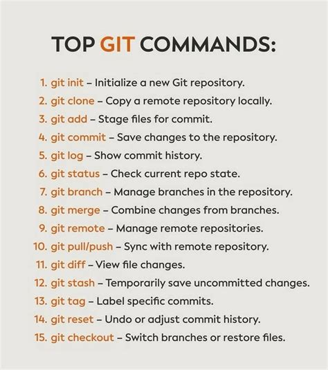 Coderjetsetjoy 💥top Git Commands Follow Us For More 🔥 Coderjetsetjoy Coder