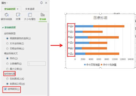 Excel怎么制作迷你条形对比图？ 天天办公网