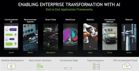 Nvidia 在最新 Mlperf 基準測試中刷新 16 項人工智慧效能紀錄 Nvidia 台灣官方部落格