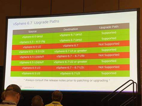 Vmworld 2019 Planning A Success Vsphere Upgrade Derek Seaman S Tech Blog