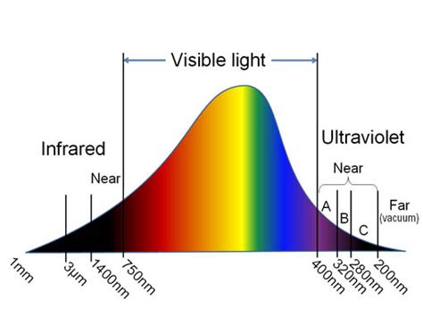 Uv Absorbance Spectrum Carbon Black Gepyze32