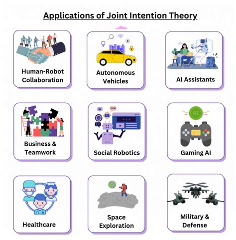 What Is Joint Intention Theory