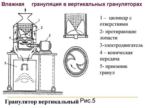 Грануляция. (Часть 1, 2) - презентация онлайн