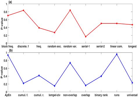 Image Encryption Based On Local Fractional Derivative Complex Logistic Map