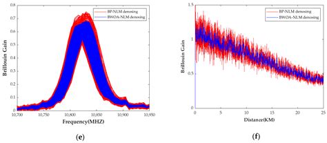 Energies Free Full Text The Optimization Of A Pipeline Temperature