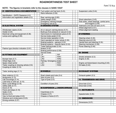Roadworthy Testing Avts