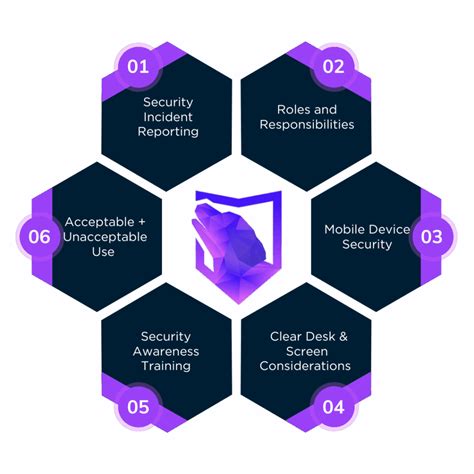 Creating An Information Security Policy Watchdog Security Website