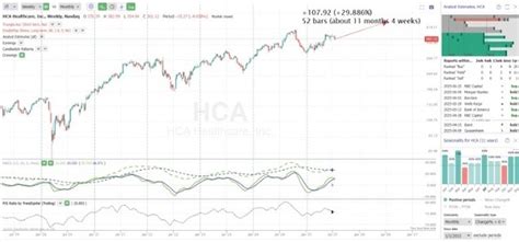 Hca Healthcare Hca Why Policy Fears Create 61 Value Opportunity