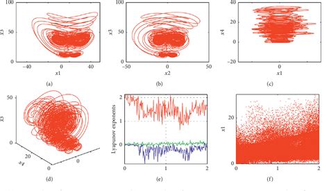 Figure 1 From Pseudorandom Number Generator Based On Three Kinds Of