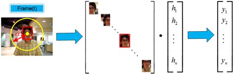 Information Free Full Text Online Learning Of Discriminative