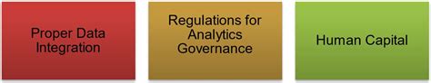 Governance In Analytics Enables Companies To Achieve Their Goals Governance In Analytics Enables Companies To Achieve Their Goals
