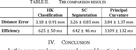Table Ii From Automatic Fetal Face Detection By Locating Fetal Facial Features From 3d