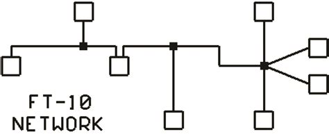 Networking 101 Bas Network Cabling