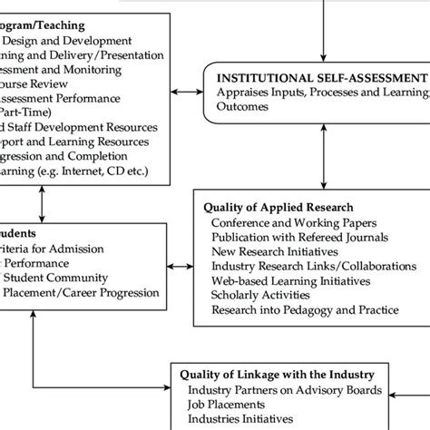 Think Quality Assurance Framework Think Group 280