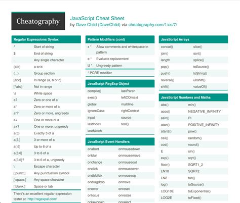Javascript Cheatsheet Download Pdf 😀 Buggy Programmer
