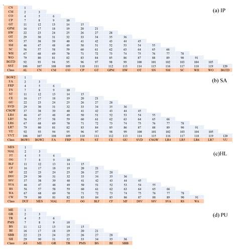 remote sensing free full text hyperspectral image classification