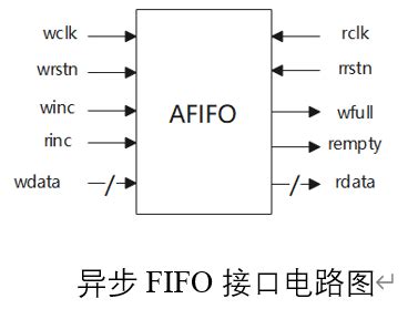 Verilog 同步FIFO的两种设计方法 同步fifo verilog CSDN博客