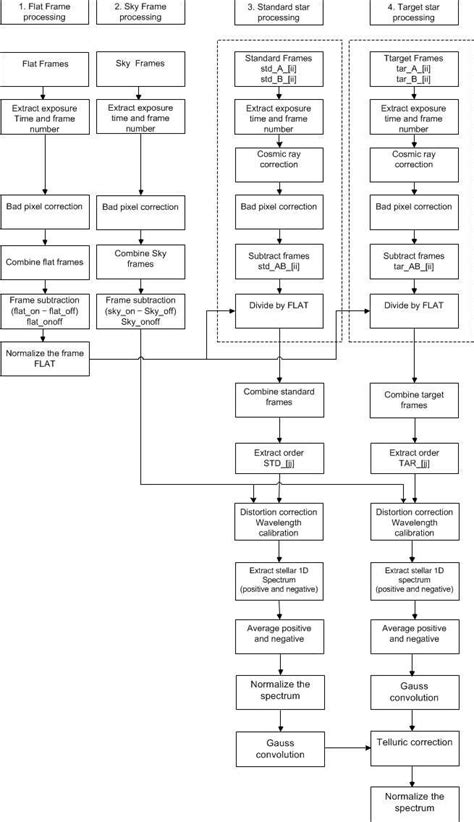 Data Reduction Processes Download Scientific Diagram
