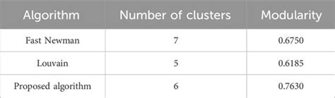 Frontiers Voltage Control Strategy Of A High Permeability Photovoltaic Distribution Network