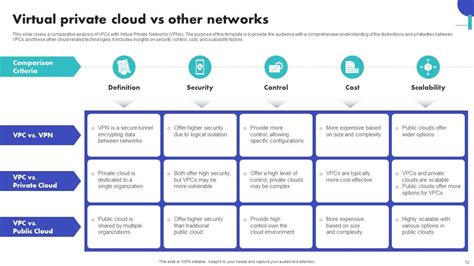 Virtual Private Cloud Powerpoint Ppt Template Bundles PPT Slide