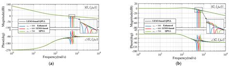 Static Errorless Rotor Position Estimation Method Based On Linear Extended State Observer For